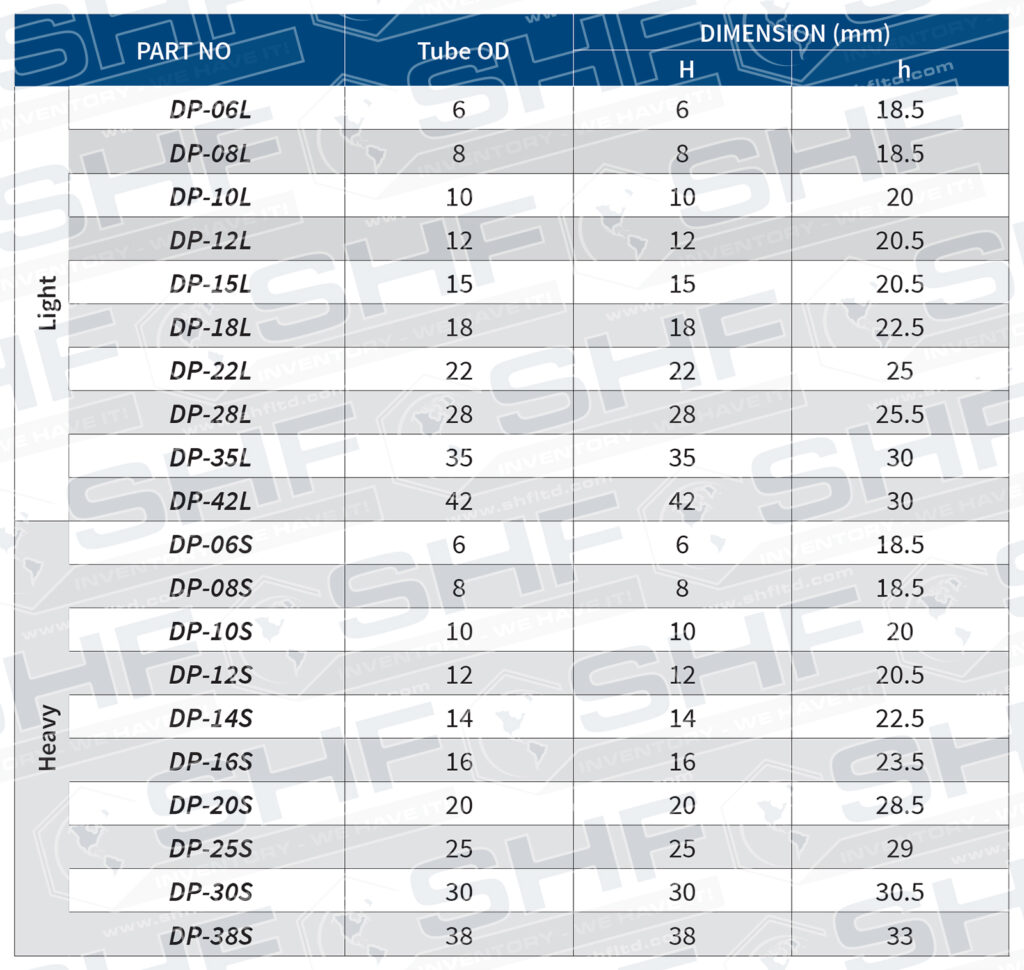 DP – DIN Plug - J.W. Roberts Co.